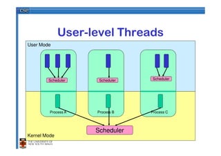 Scheduler activations | PDF