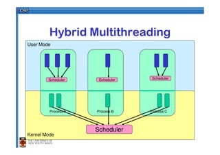 Scheduler activations | PDF