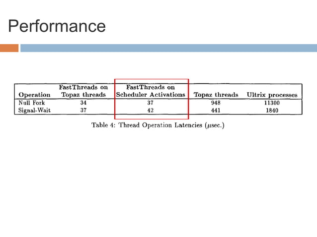 Scheduler Activations - Effective Kernel Support for the User-Level Management of Parallelism | PPT