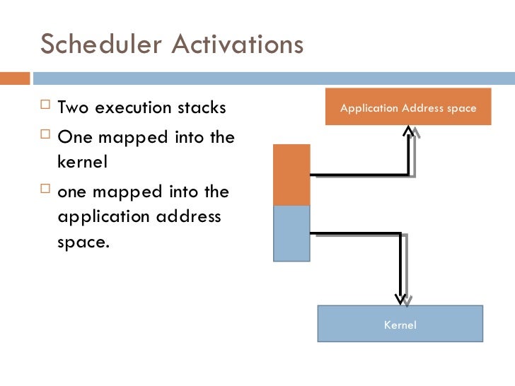 Scheduler Activations - Effective Kernel Support for the User-Level M…
