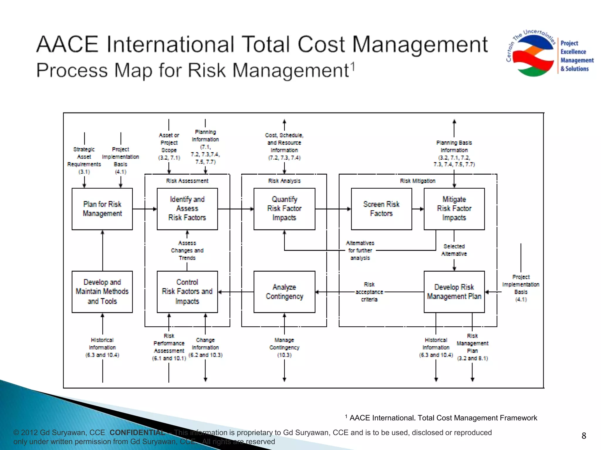 Schedule Risk Analysis | PPSX
