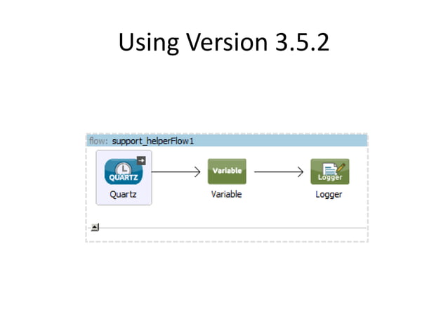 Scheduler Job Using Mule Ppt 2621