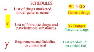Schedules.pptx