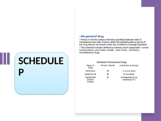 Legal definations of Schedules to the act and rules.pptx