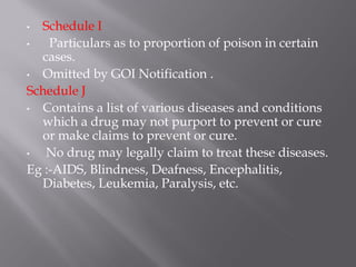 Schedules of drugs | PDF