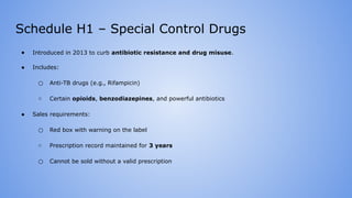 Schedules of Drugs under Drugs & Cosmetics Act, 1940 – A Comprehensive ...