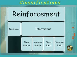 Schedules of reinforcement | PPTX