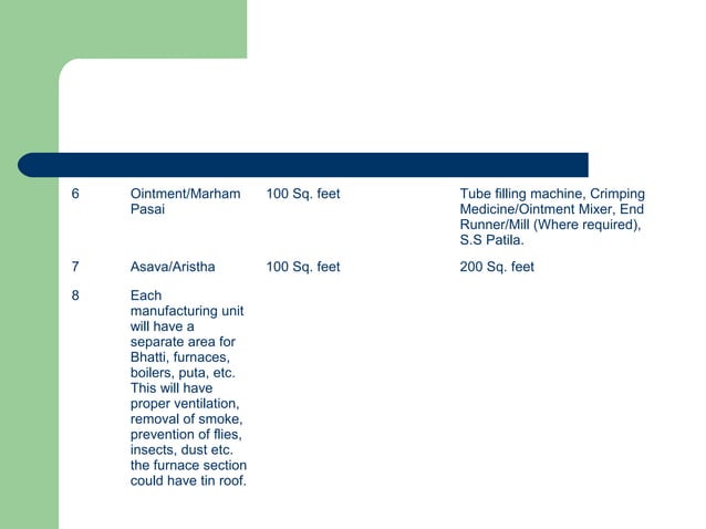 Schedule t | PPT | Pharmaceutical Industry | Industries
