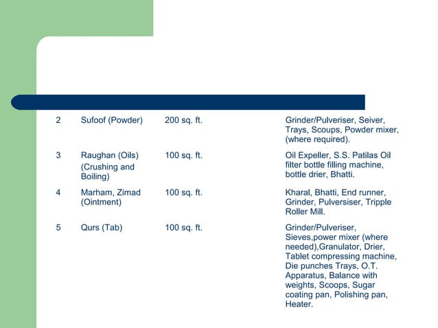 Schedule t | PPT | Pharmaceutical Industry | Industries