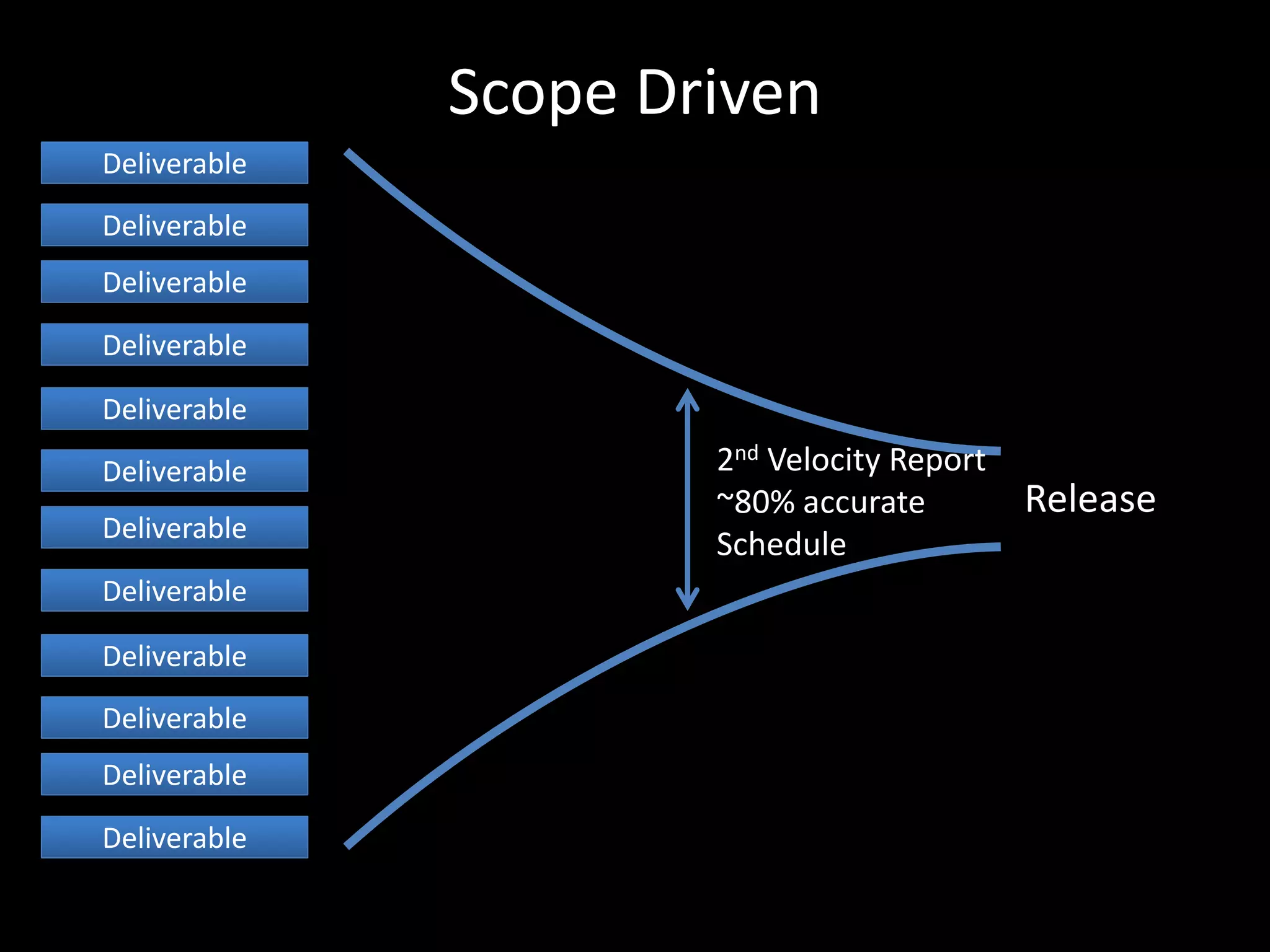 Agile schedule vs. scope workflow | PPTX | Computer Software and ...