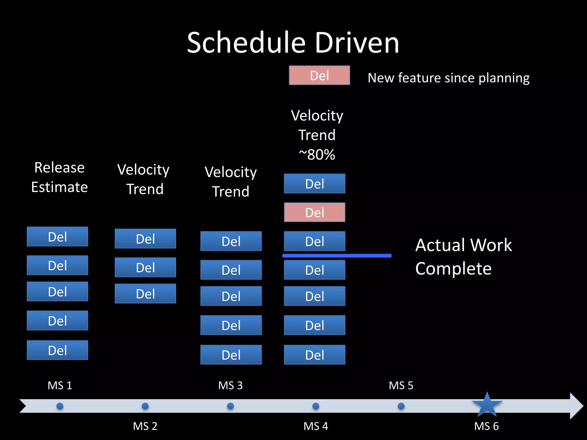 Agile schedule vs. scope workflow | PPTX | Computer Software and Applications | Computing