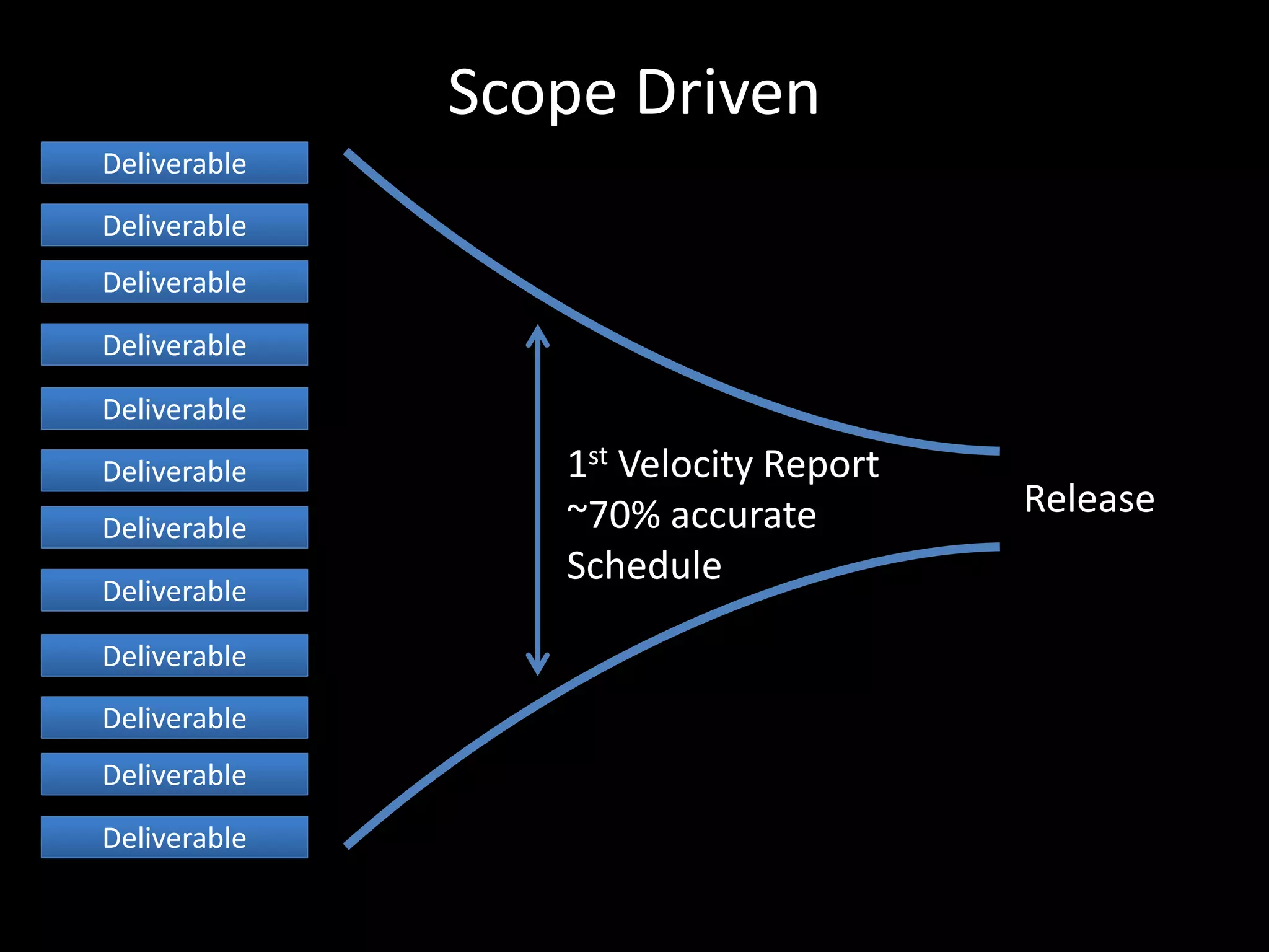 Agile schedule vs. scope workflow | PPTX | Computer Software and ...