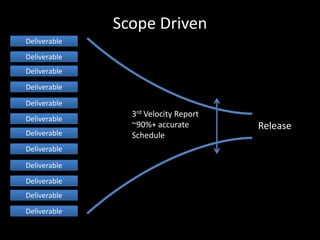 Agile schedule vs. scope workflow | PPTX | Computer Software and ...