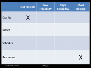 Agile schedule vs. scope workflow | PPTX | Computer Software and Applications | Computing