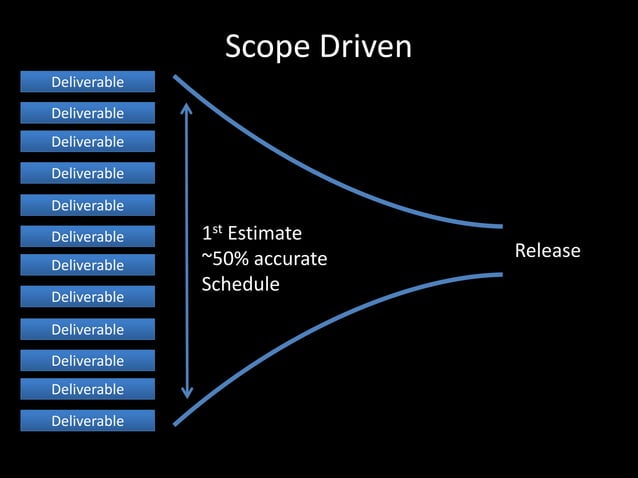 Agile schedule vs. scope workflow | PPTX | Computer Software and ...
