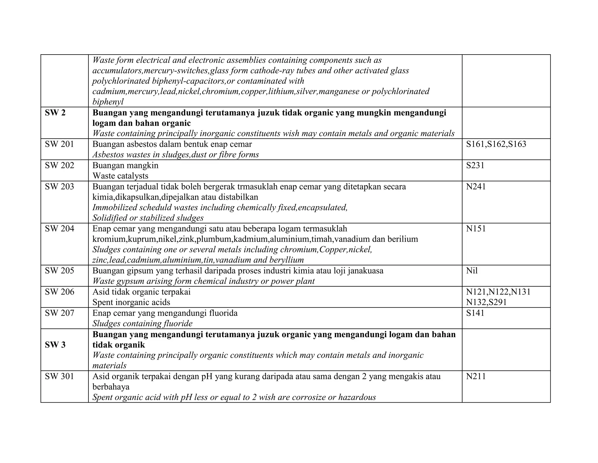 Schedule waste code doe | PDF
