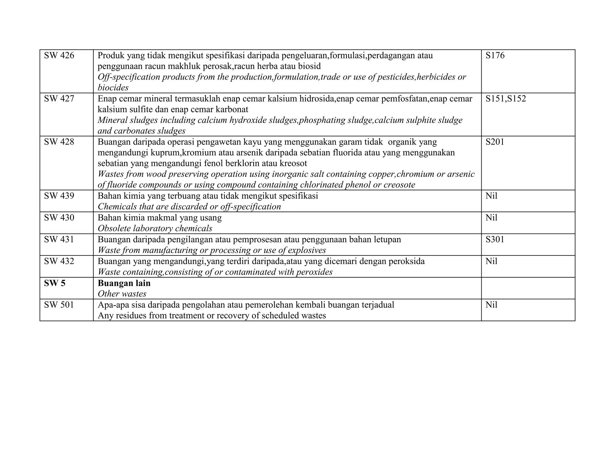 Schedule waste code doe | PDF