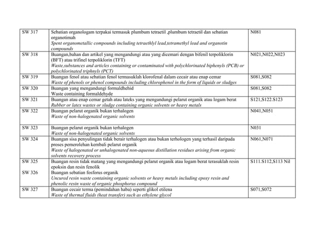 Schedule waste code doe | PDF