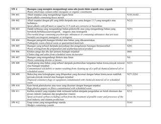 Schedule waste code doe | PDF