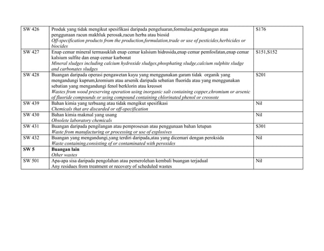 Schedule waste code doe | PDF