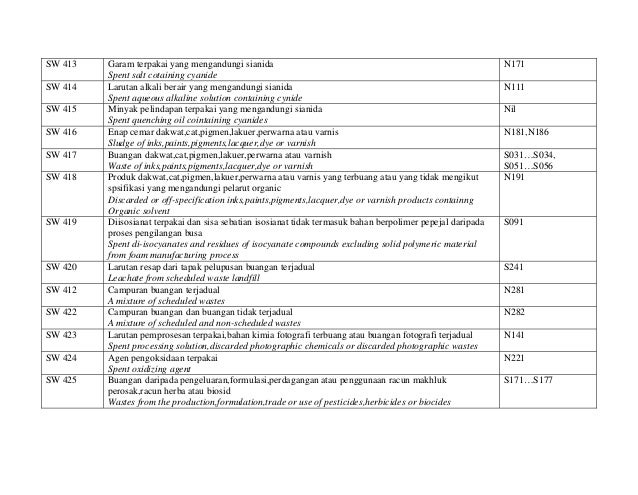 Schedule Waste Code Doe Schedule Waste Code Doe