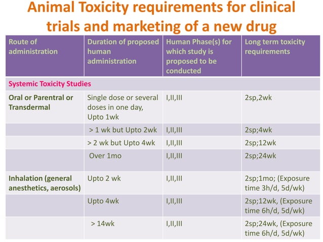 Schedule y for toxicity studies | PPTX