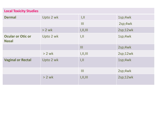 Schedule y for toxicity studies | PPTX