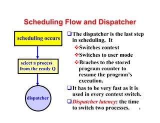 Scheduling | PPT
