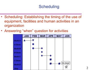 Scheduling | PPT
