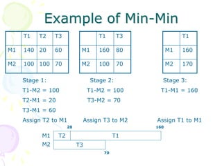 Scheduling | PPT