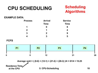 CPU scheduling in Operating System Explanation | PPT