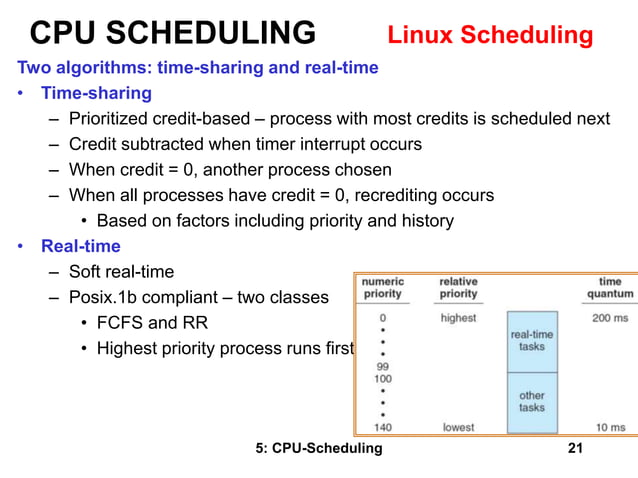 CPU scheduling in Operating System Explanation | PPT CPU scheduling in Operating System Explanation | PPT
