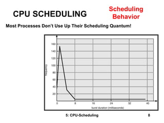 CPU scheduling in Operating System Explanation | PPT