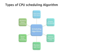 In computing, scheduling is the action . | PPTX