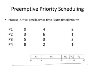 scheduling Uni processor Long-term .ppt | Operating Systems | Computer Software and Applications