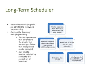 scheduling Uni processor Long-term .ppt