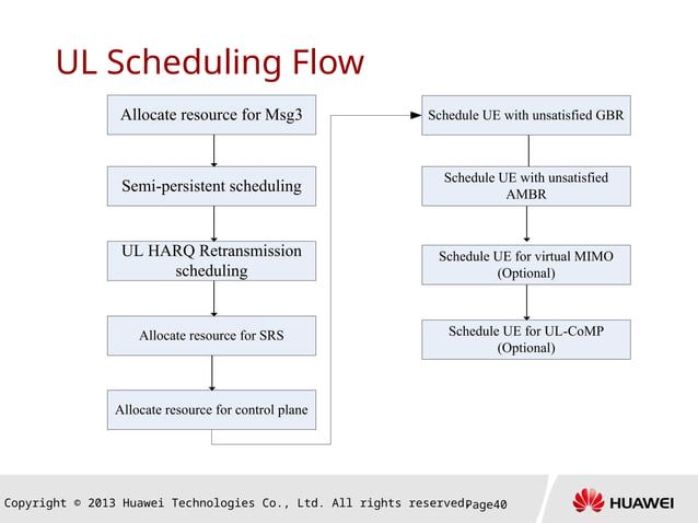 LTE RESOURCE Scheduling (HUAWEI) .pptx