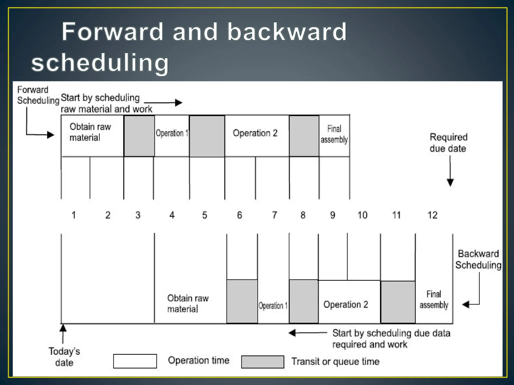 PRODUCTION OPERATIONS MANAGEMENT SCHEDULING.pptx