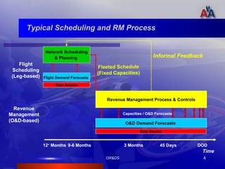 Scheduling And Revenue Management Process | PPT