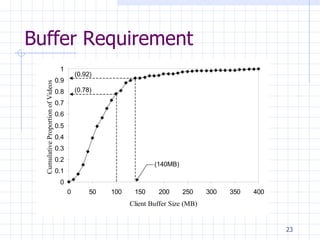 Scheduling for VBR Video Streaming | PPT