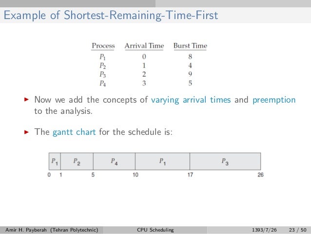 Cpu Scheduling Part1