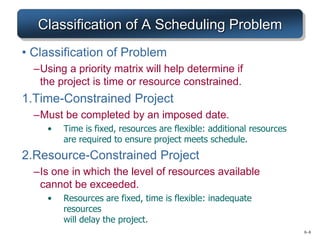 Scheduling-Resources-and-Costs.ppt