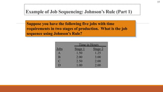 scheduling (1).pptgghghhhhhhhhhhhhhjjjjjjjj | PPT