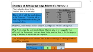 scheduling (1).pptgghghhhhhhhhhhhhhjjjjjjjj | PPT