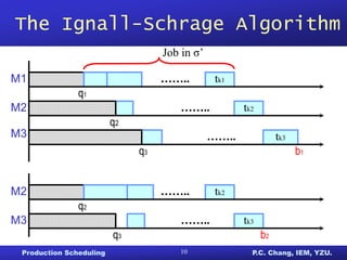 Power Point Presentation on Flow Shop Scheduling | PPT