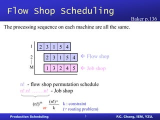 Power Point Presentation on Flow Shop Scheduling | PPT