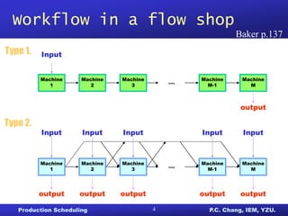 Power Point Presentation on Flow Shop Scheduling | PPT