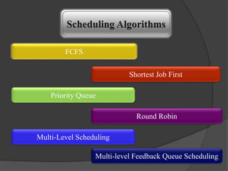 Scheduling algo(by HJ) | PPT