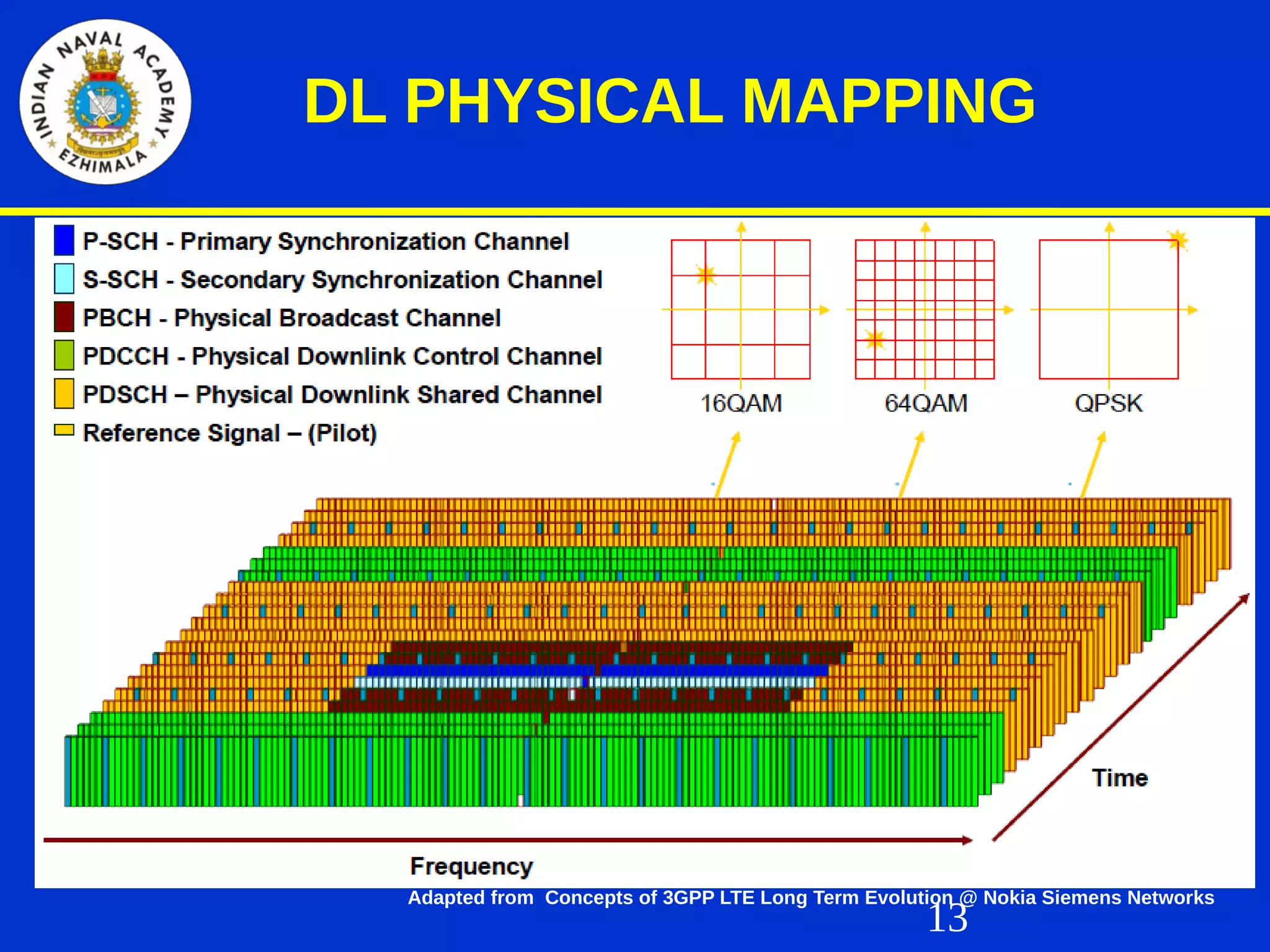 Scheduling Algorithms In Lte And Future Cellular Networks Pdf Computer Networking Computing