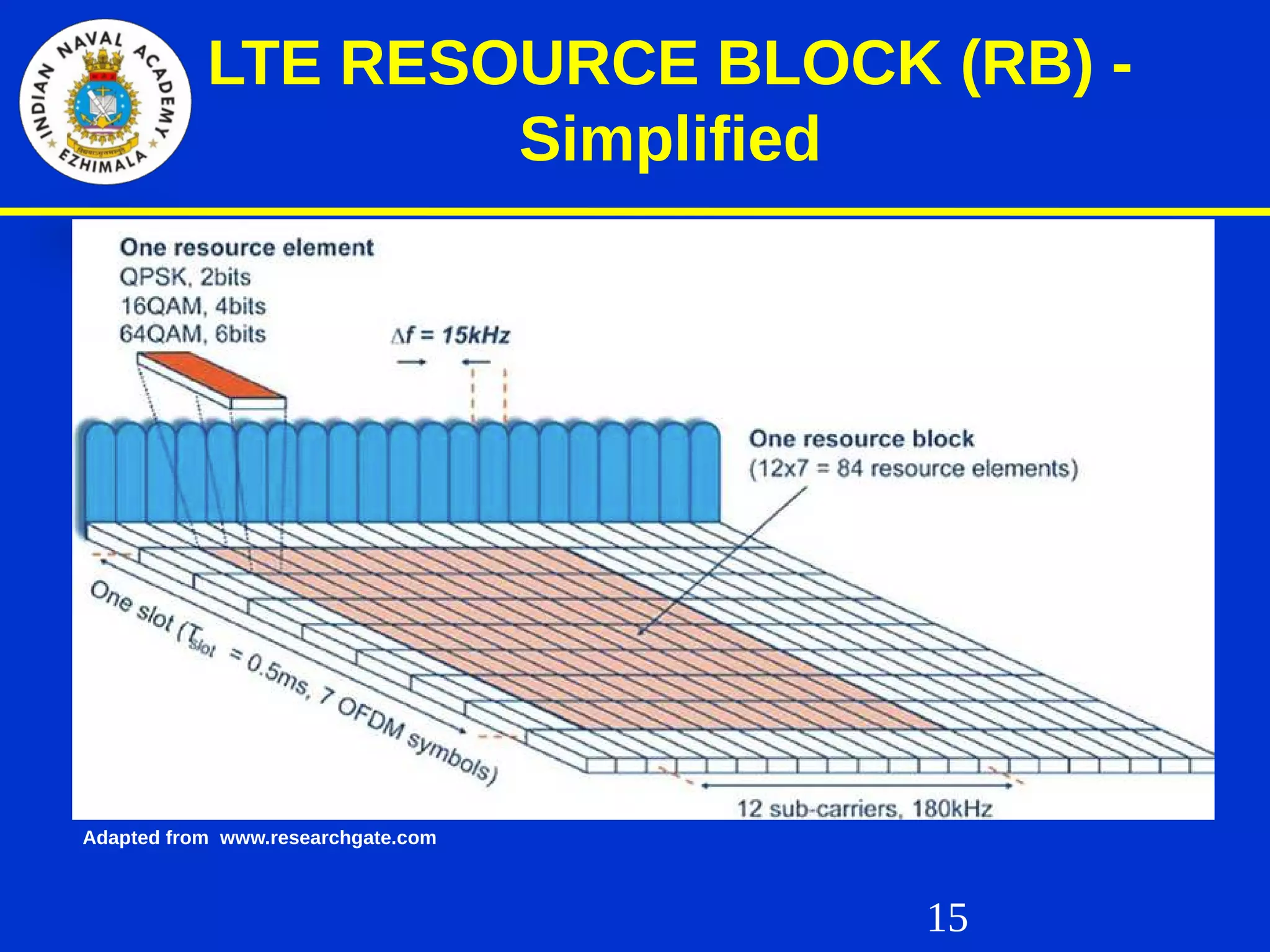 Scheduling Algorithms In Lte And Future Cellular Networks Pdf Computer Networking Computing
